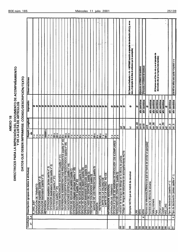 Resolución de 19 de junio de 2001, del Departamento de Aduanas e ...