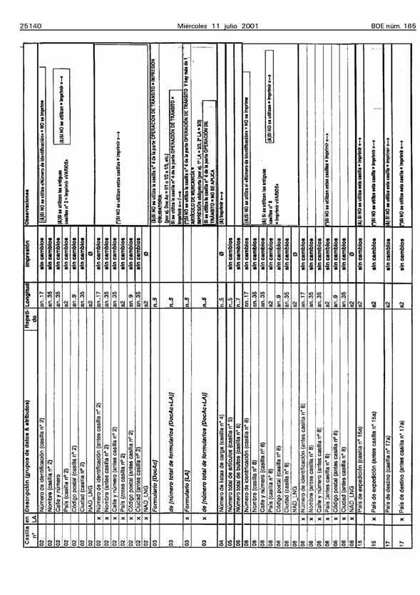 Resolución de 19 de junio de 2001, del Departamento de Aduanas e ...